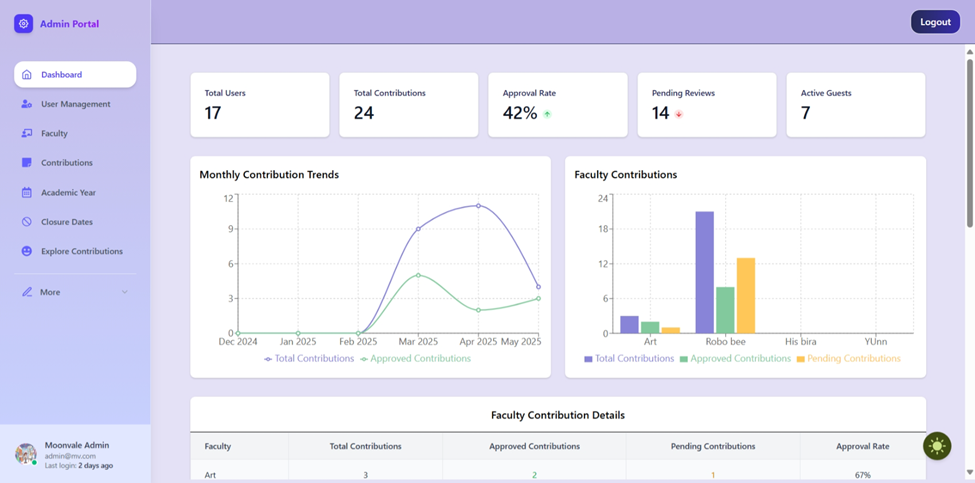 Yunn Thu Thu (Bebee) | Frontend Developer